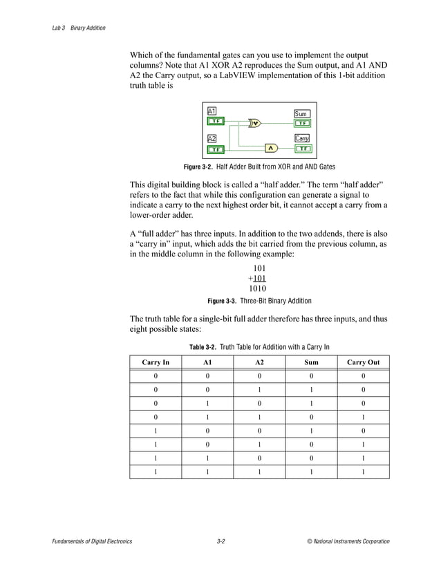 Fundamentals of digital electronics | PDF