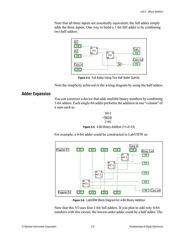 Fundamentals of digital electronics | PDF