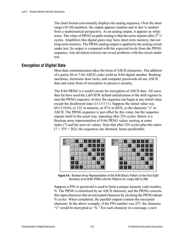 Fundamentals of digital electronics | PDF