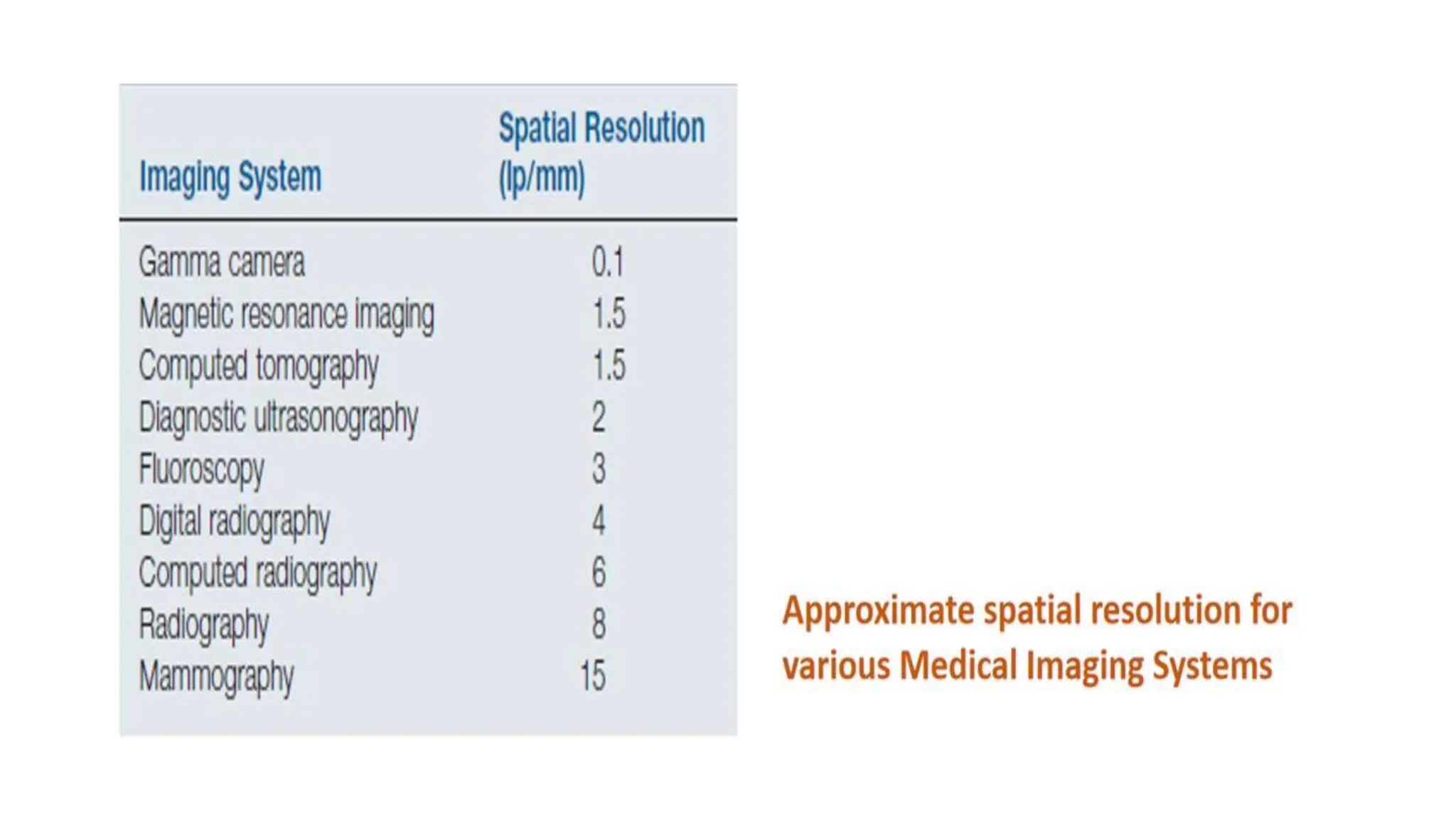 fundamentals of digital imaging - POONAM.pptx | Photo Editing Software ...