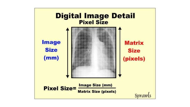 fundamentals of digital imaging - POONAM.pptx