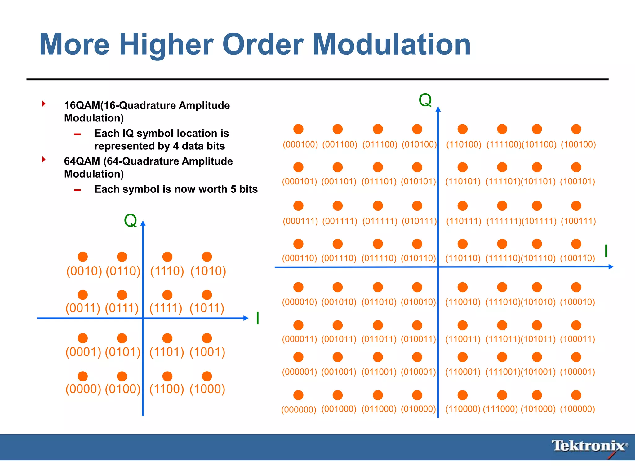 Fundamentals of Digital Modulation.ppt | Digital Audio | Computer ...