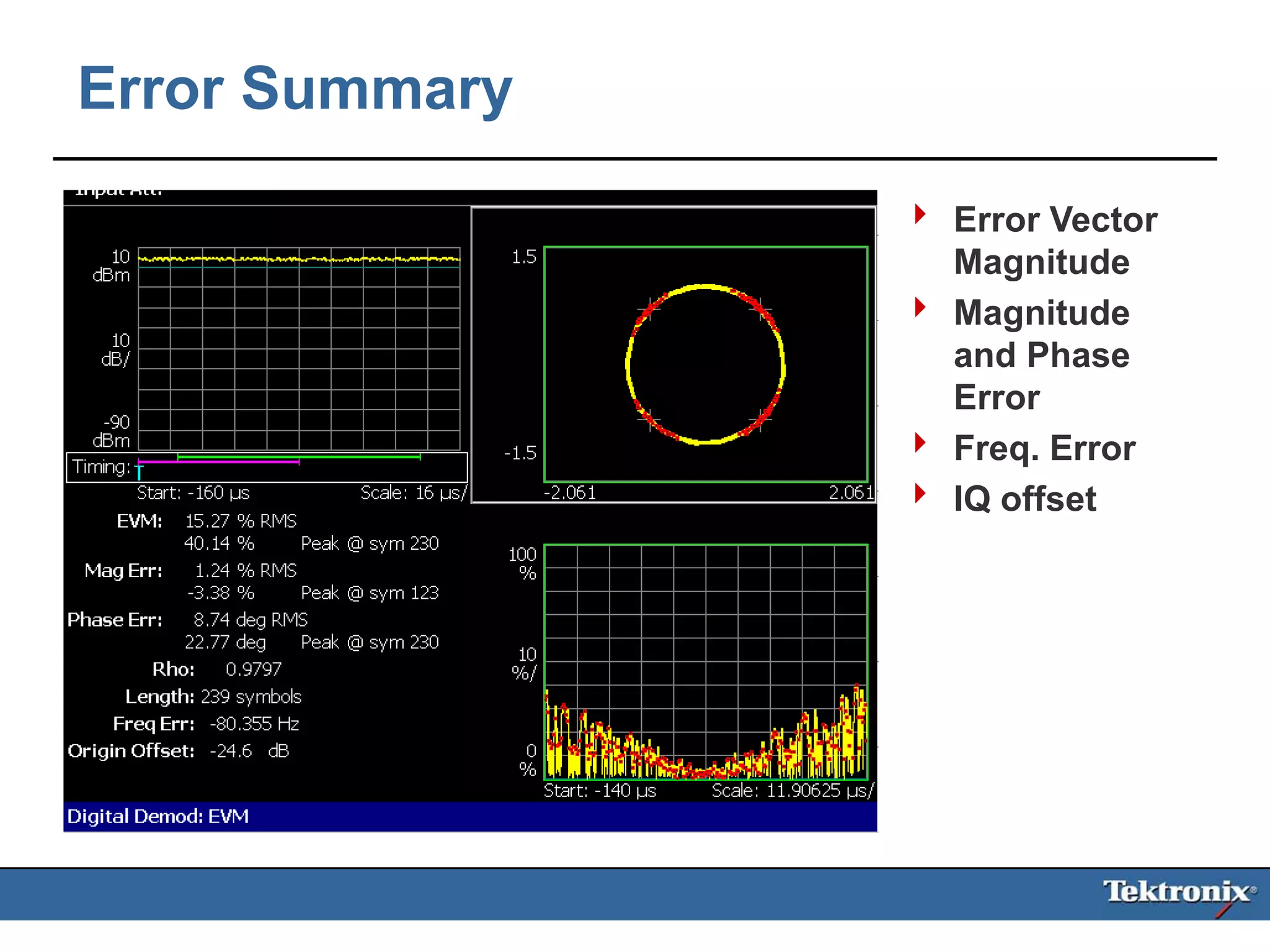 Fundamentals of Digital Modulation.ppt | Digital Audio | Computer ...
