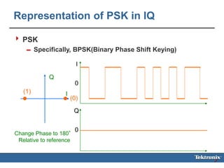 Fundamentals of Digital Modulation.ppt