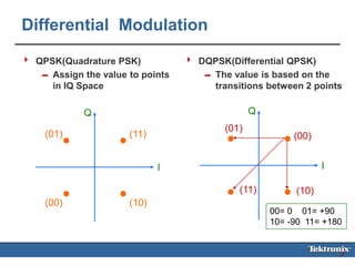 Fundamentals of Digital Modulation.ppt