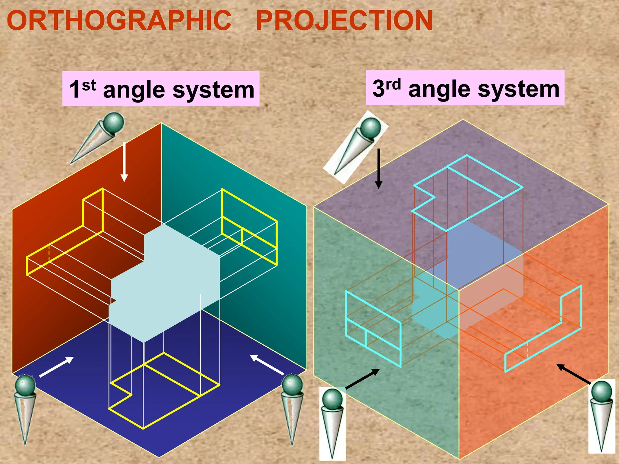fundamentals of drawing and isometric and orthographic projection | PPTX