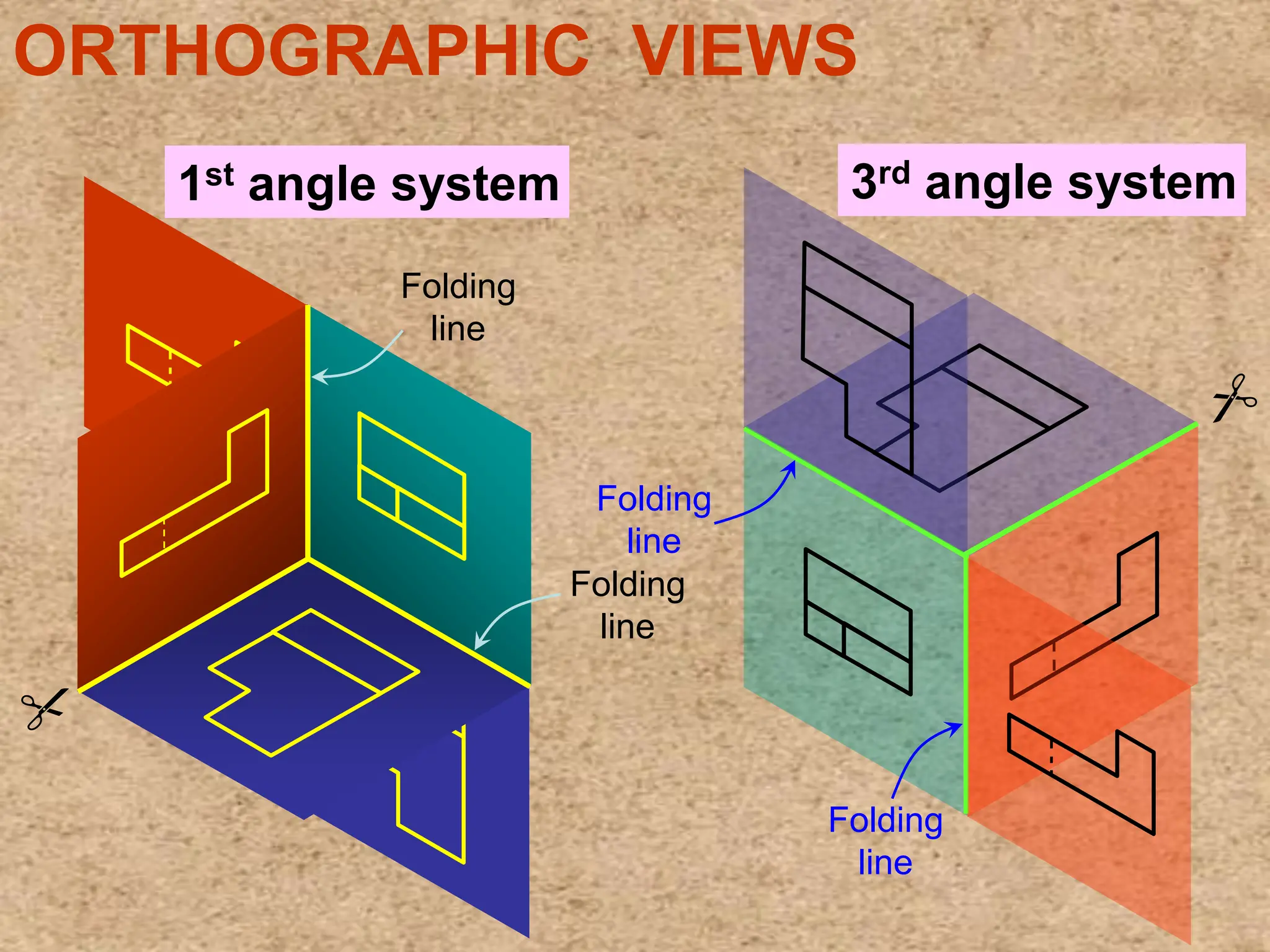 fundamentals of drawing and isometric and orthographic projection | PPTX