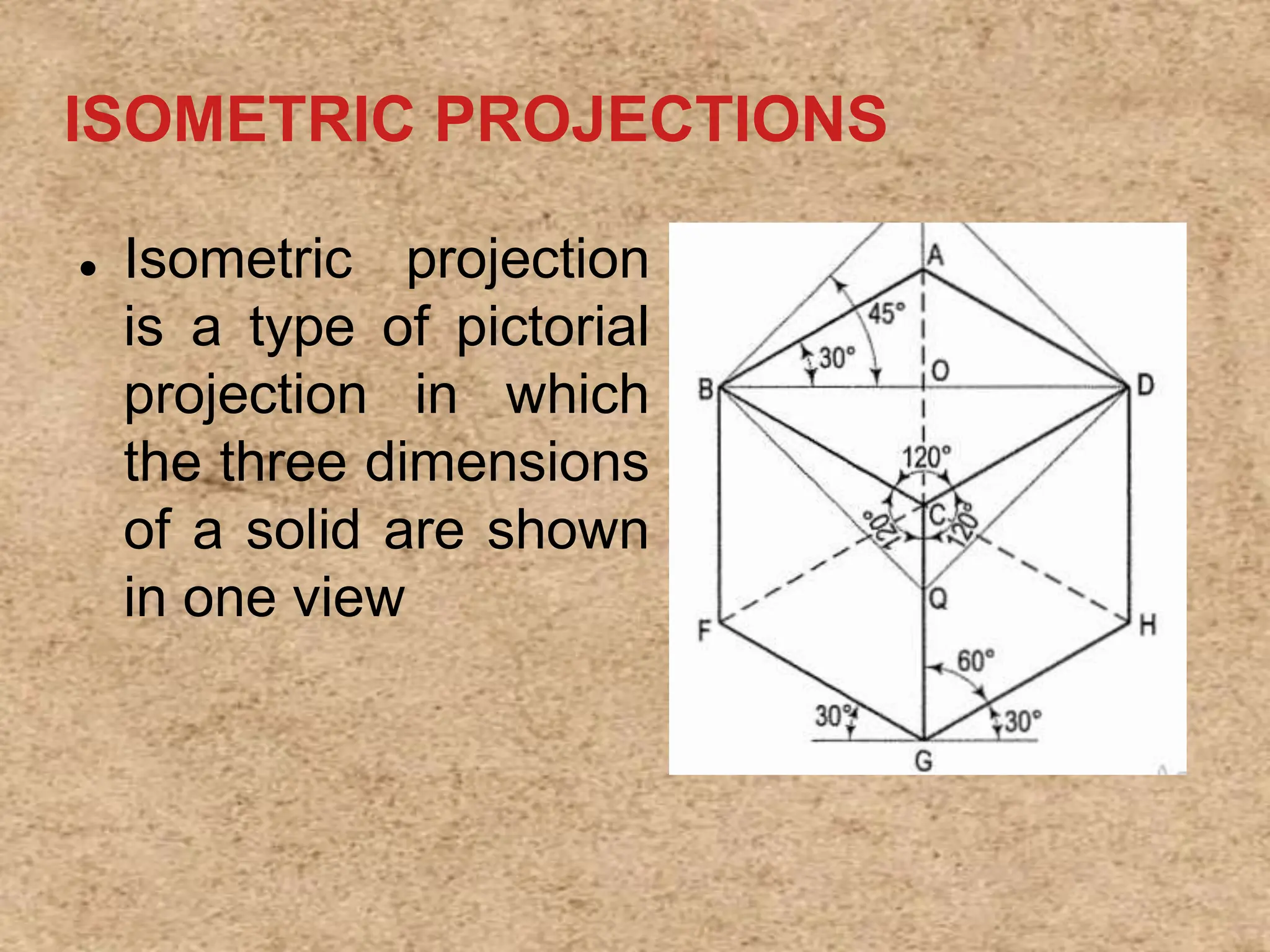 fundamentals of drawing and isometric and orthographic projection | PPTX