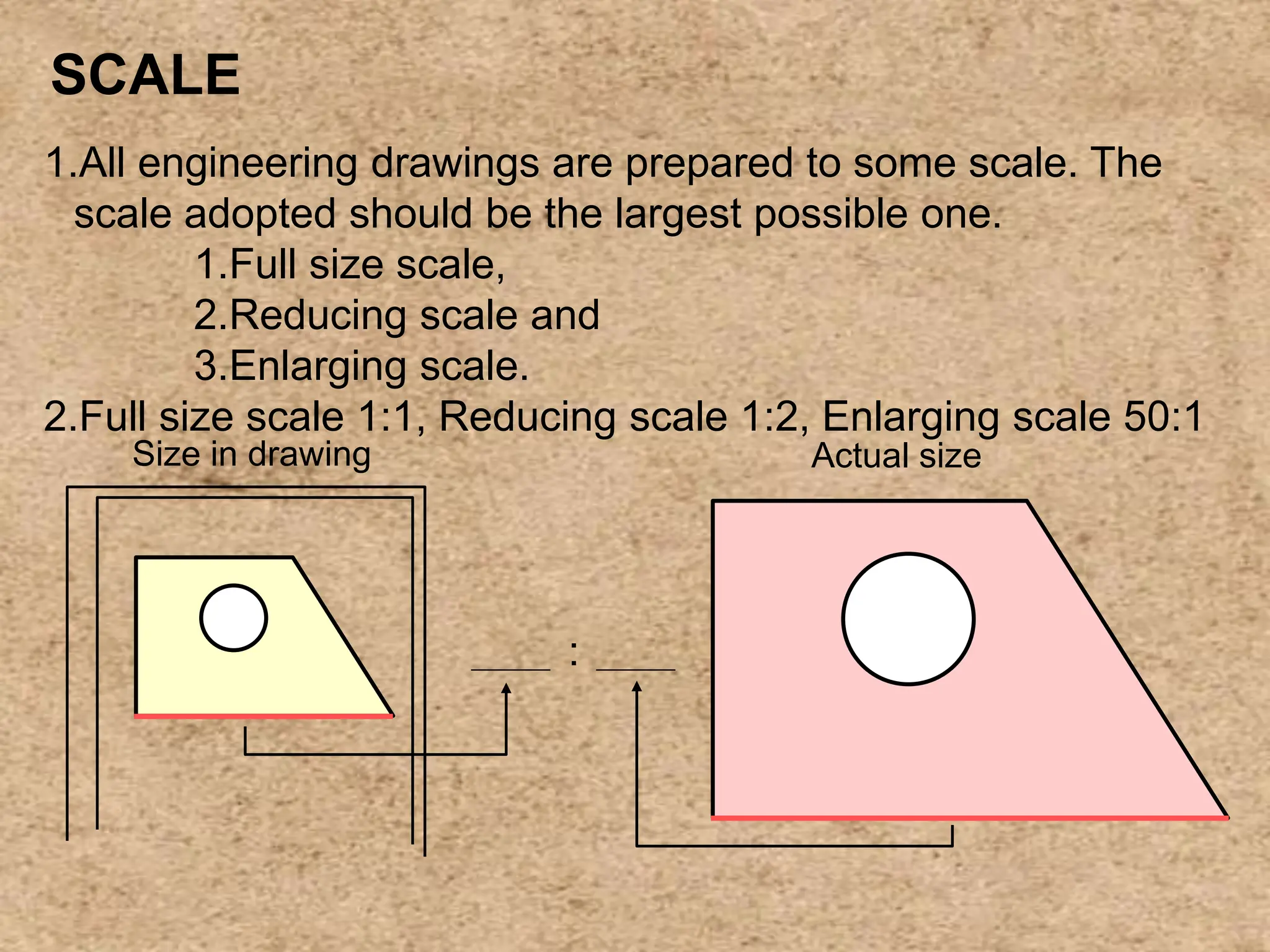 fundamentals of drawing and isometric and orthographic projection | PPTX
