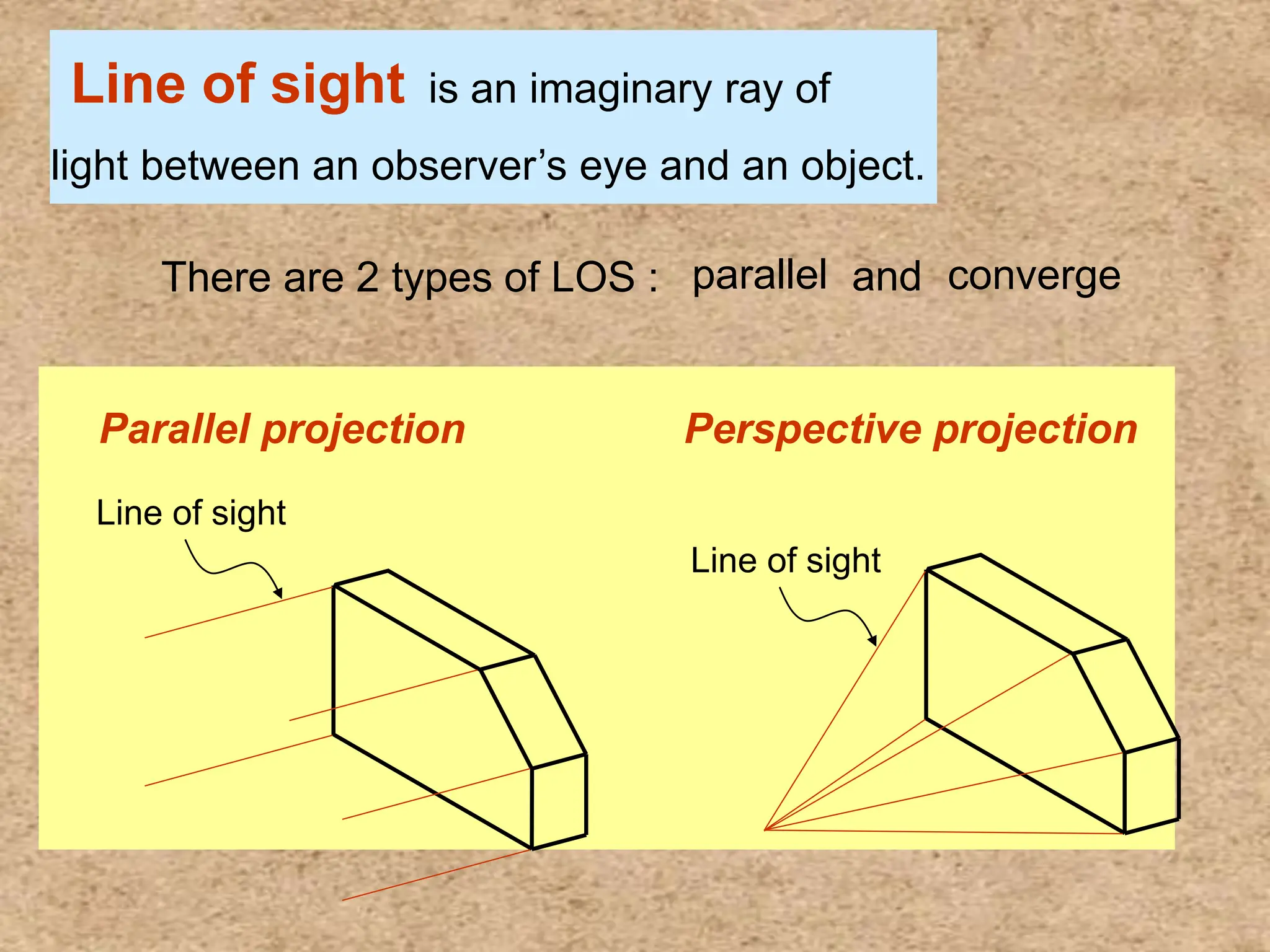 fundamentals of drawing and isometric and orthographic projection | PPTX