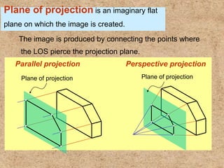 fundamentals of drawing and isometric and orthographic projection | PPTX