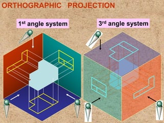 fundamentals of drawing and isometric and orthographic projection | PPTX