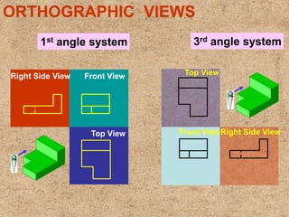 fundamentals of drawing and isometric and orthographic projection | PPTX