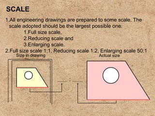 fundamentals of drawing and isometric and orthographic projection | PPTX