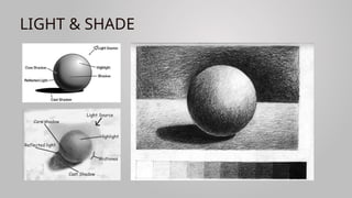 Learn Fundamentals of Drawing [Lesson 1] | PPTX