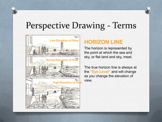 Fundamentals of Drawing | PPTX