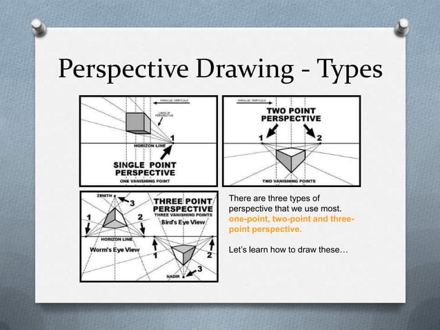 Fundamentals of Drawing | PPTX