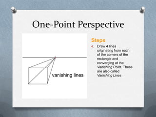 Fundamentals of Drawing | PPTX