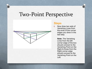 Fundamentals of Drawing | PPTX
