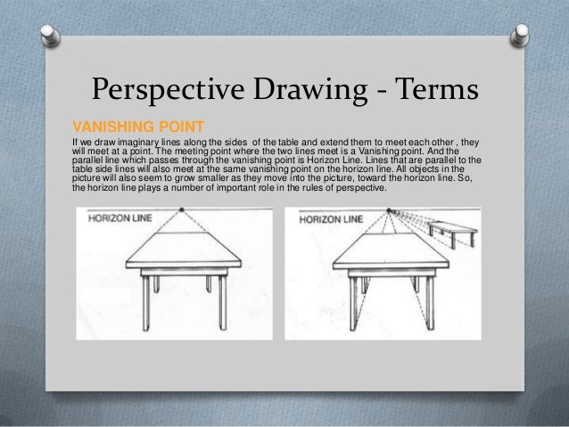 Fundamentals of Drawing