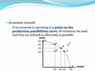 Fundamentals of economics | PPTX