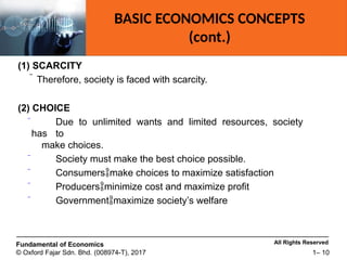 Fundamentals of Economics--- - Copy.pptx