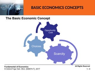 Fundamentals of Economics--- - Copy.pptx