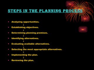 Fundamentals Of Effective Planning | PPT