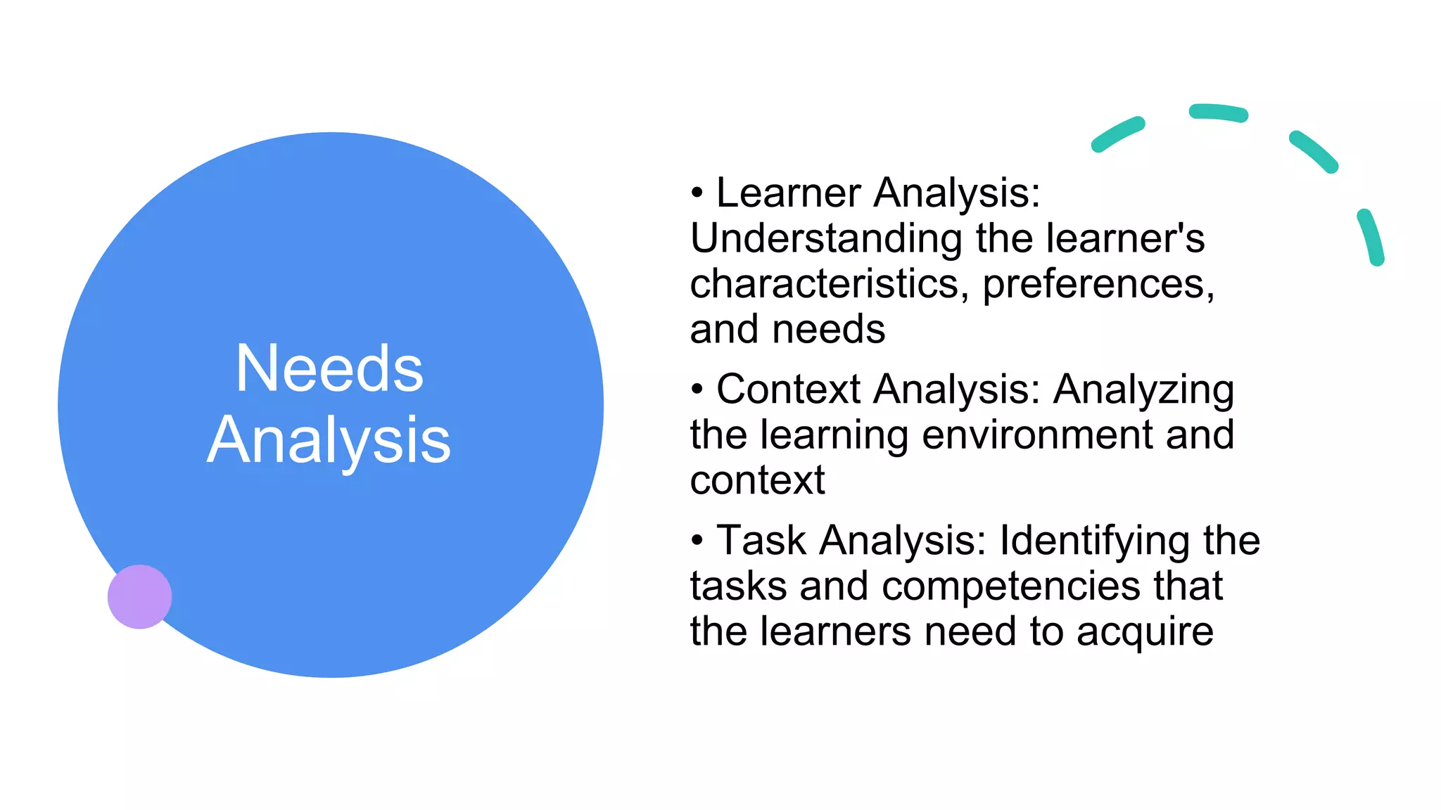 Fundamentals Of Elearning Instructional Design-by-Ravinder-Tulsiani.pptx