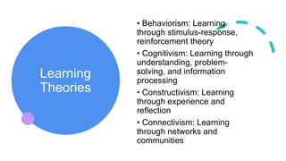 Fundamentals Of Elearning Instructional Design-by-Ravinder-Tulsiani.pptx