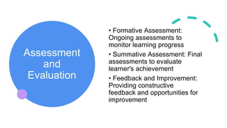 Fundamentals Of Elearning Instructional Design-by-Ravinder-Tulsiani.pptx
