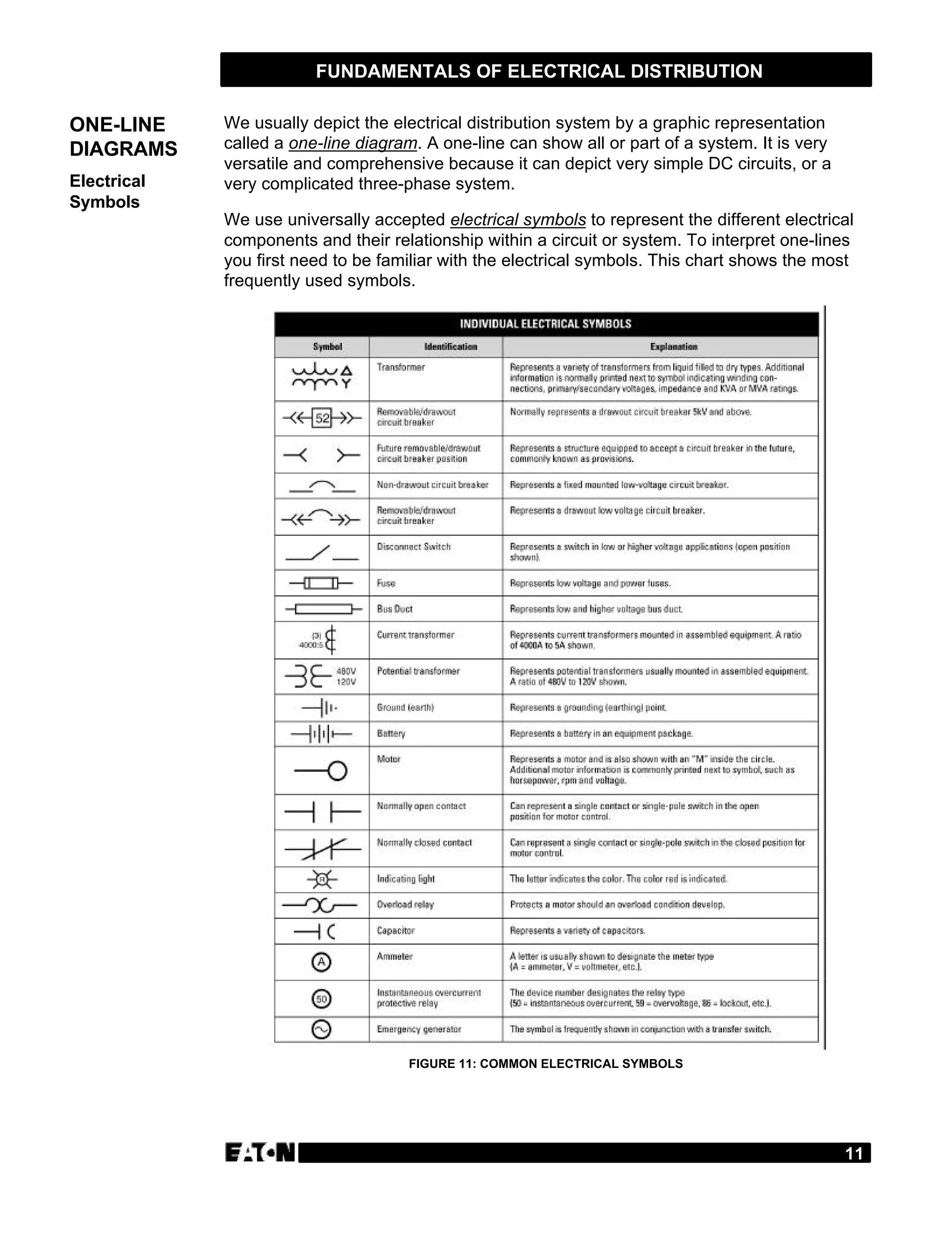 Fundamentals of electrical distribution | PDF