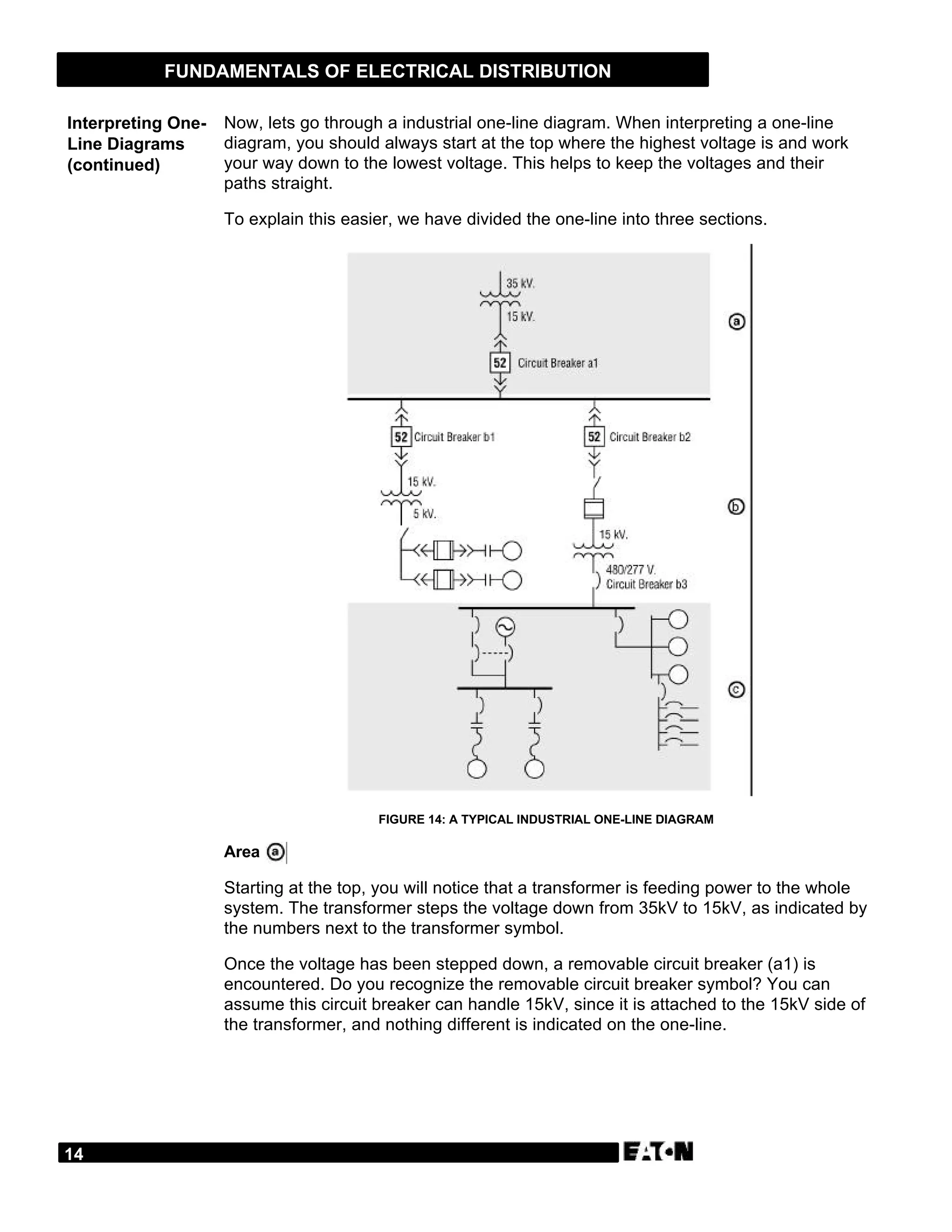 Fundamentals of electrical distribution | PDF