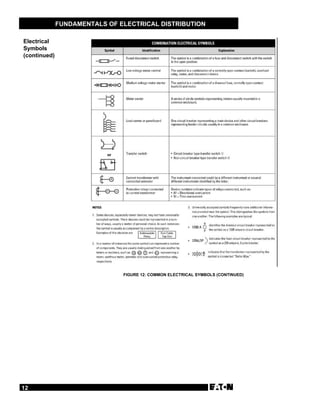 Fundamentals of electrical distribution | PDF
