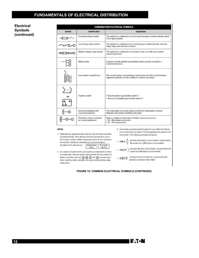 Fundamentals of electrical distribution | PDF