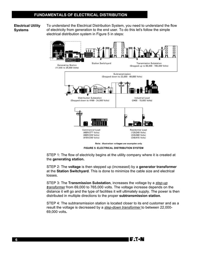 Fundamentals of electrical distribution | PDF