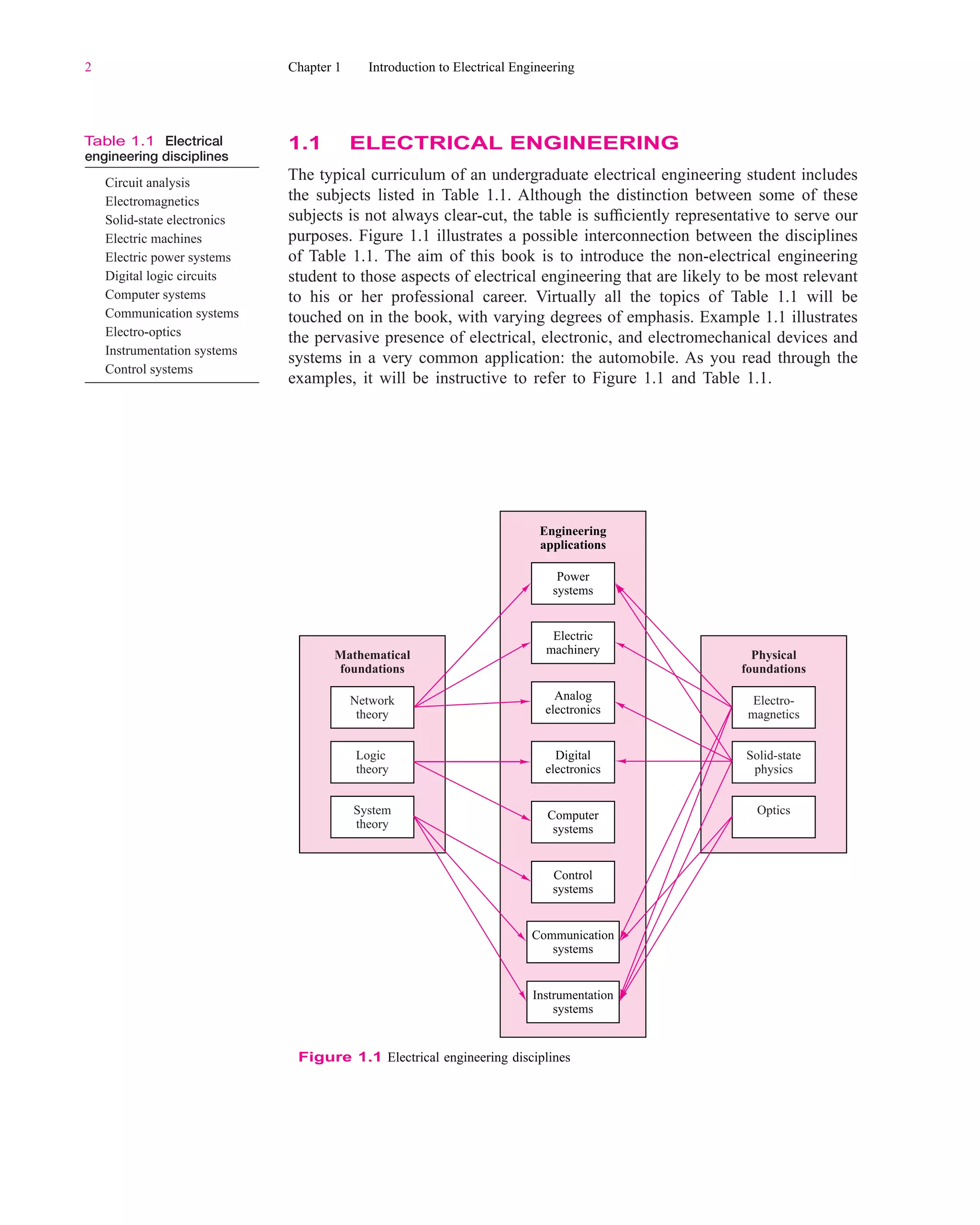 Fundamentals of Electrical Engineering.pdf
