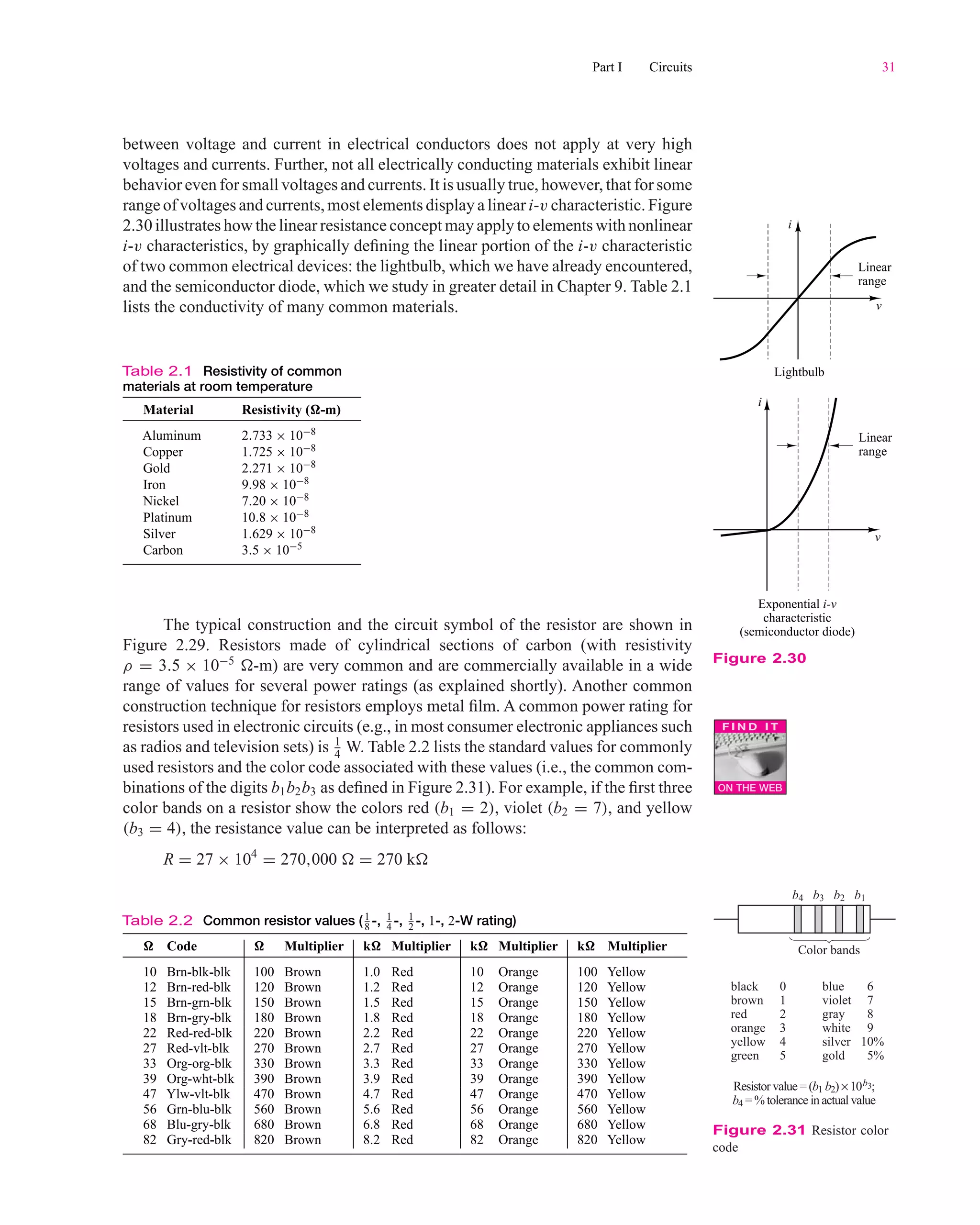 Fundamentals of Electrical Engineering.pdf