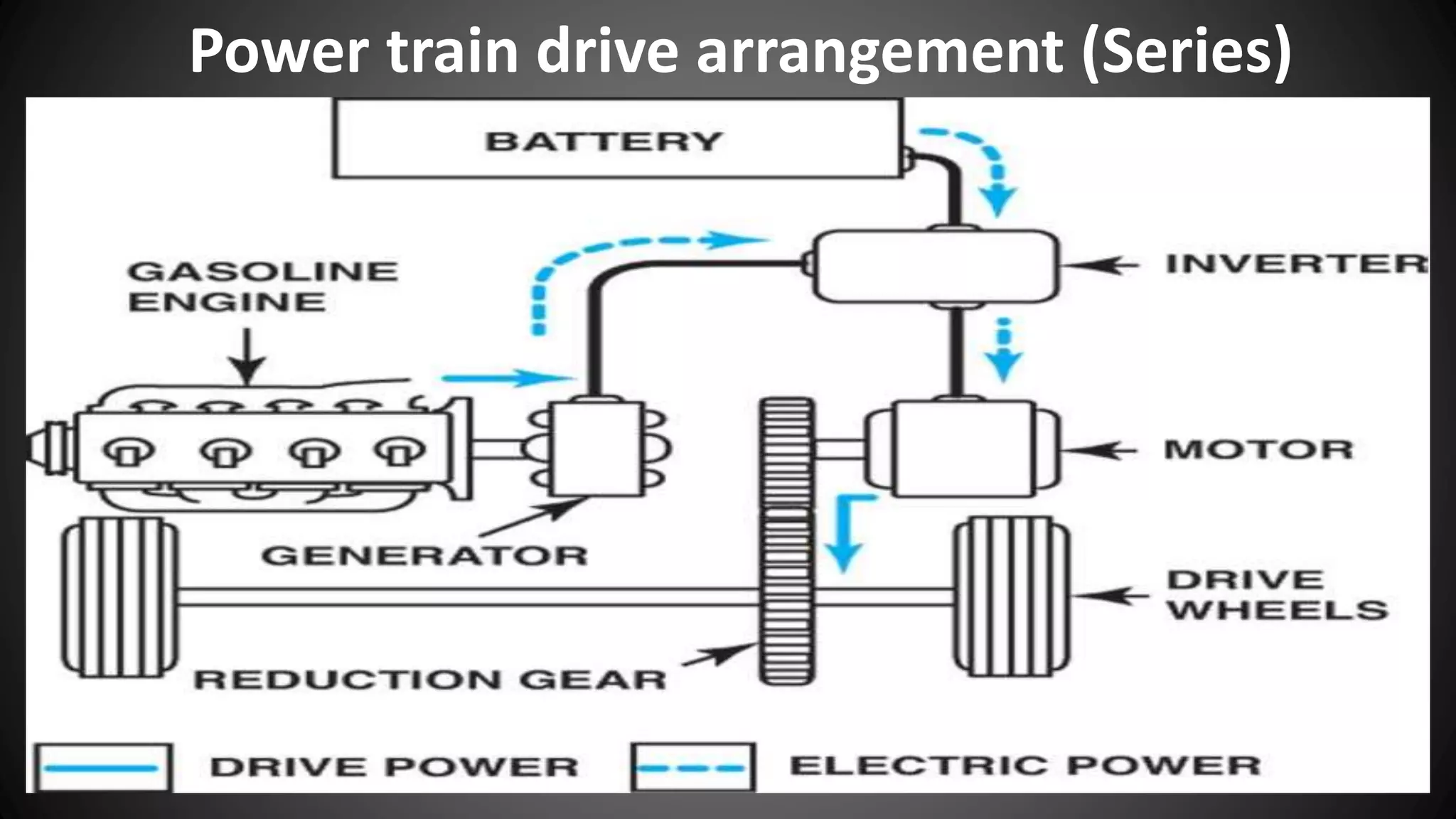 Fundamentals of electric and hybrid vehicles | PPTX