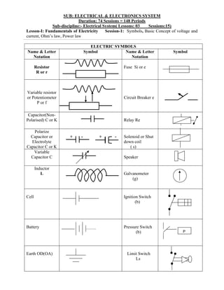 Fundamentals of Electricity and symbols.pdf
