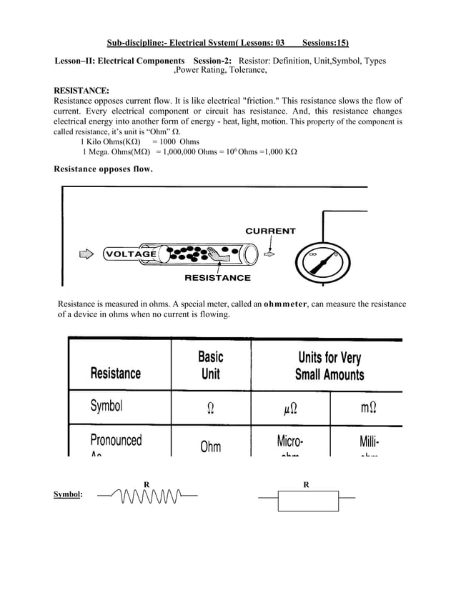 Fundamentals of Electricity and symbols.pdf
