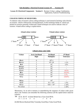 Fundamentals of Electricity and symbols.pdf