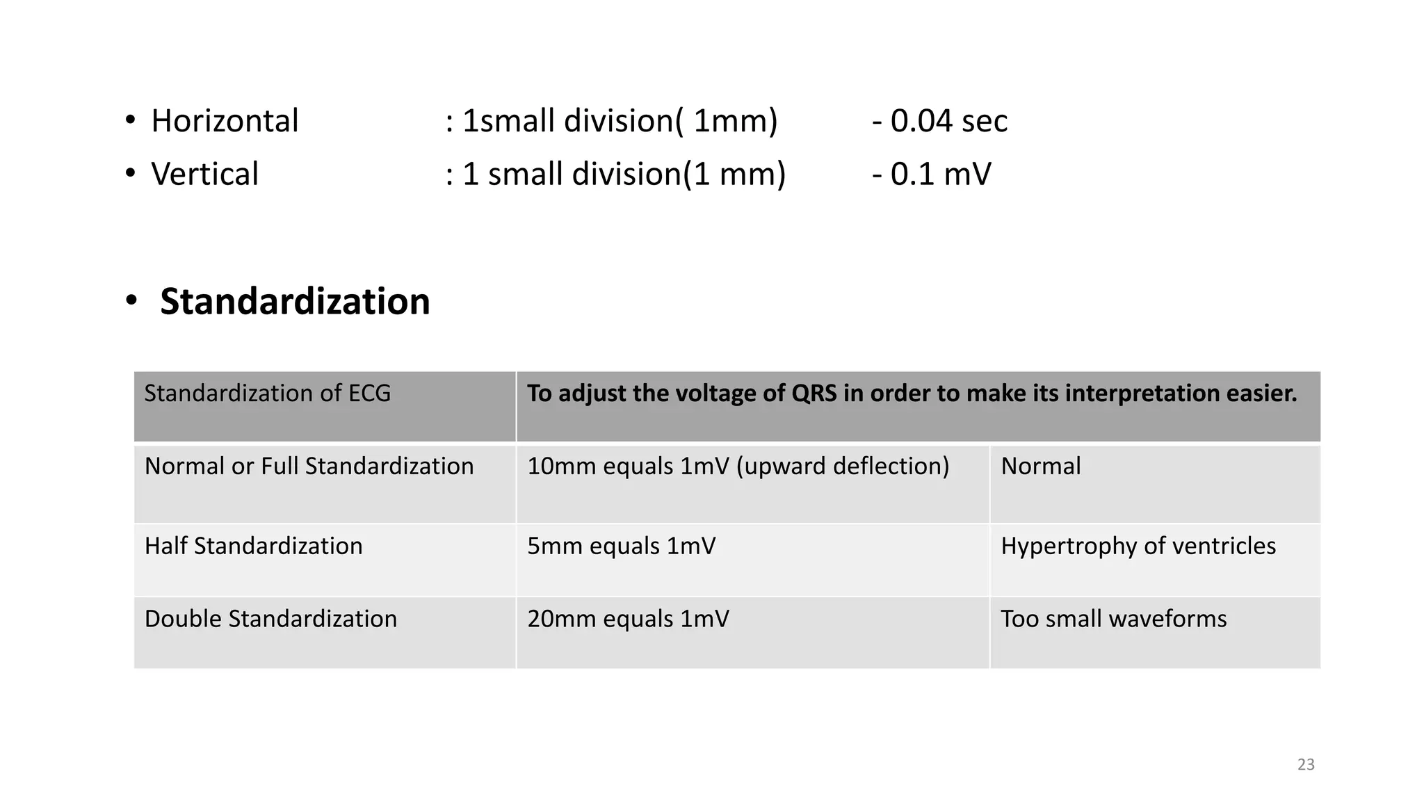 Fundamentals of Electrocardiography | PPTX