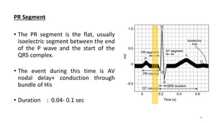 Fundamentals of Electrocardiography | PPTX