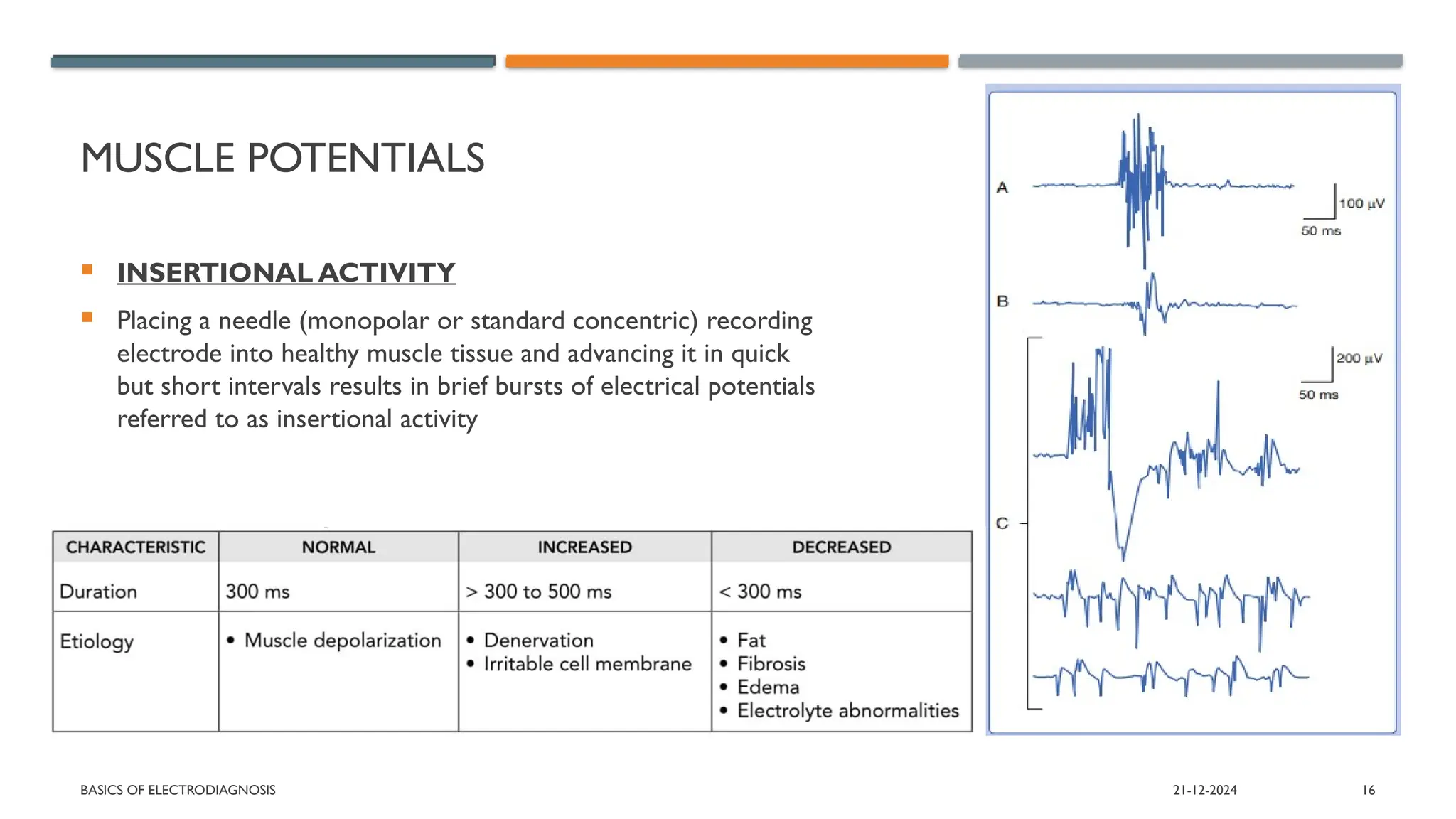 fundamentals of electrodiagnosis . . | PPTX
