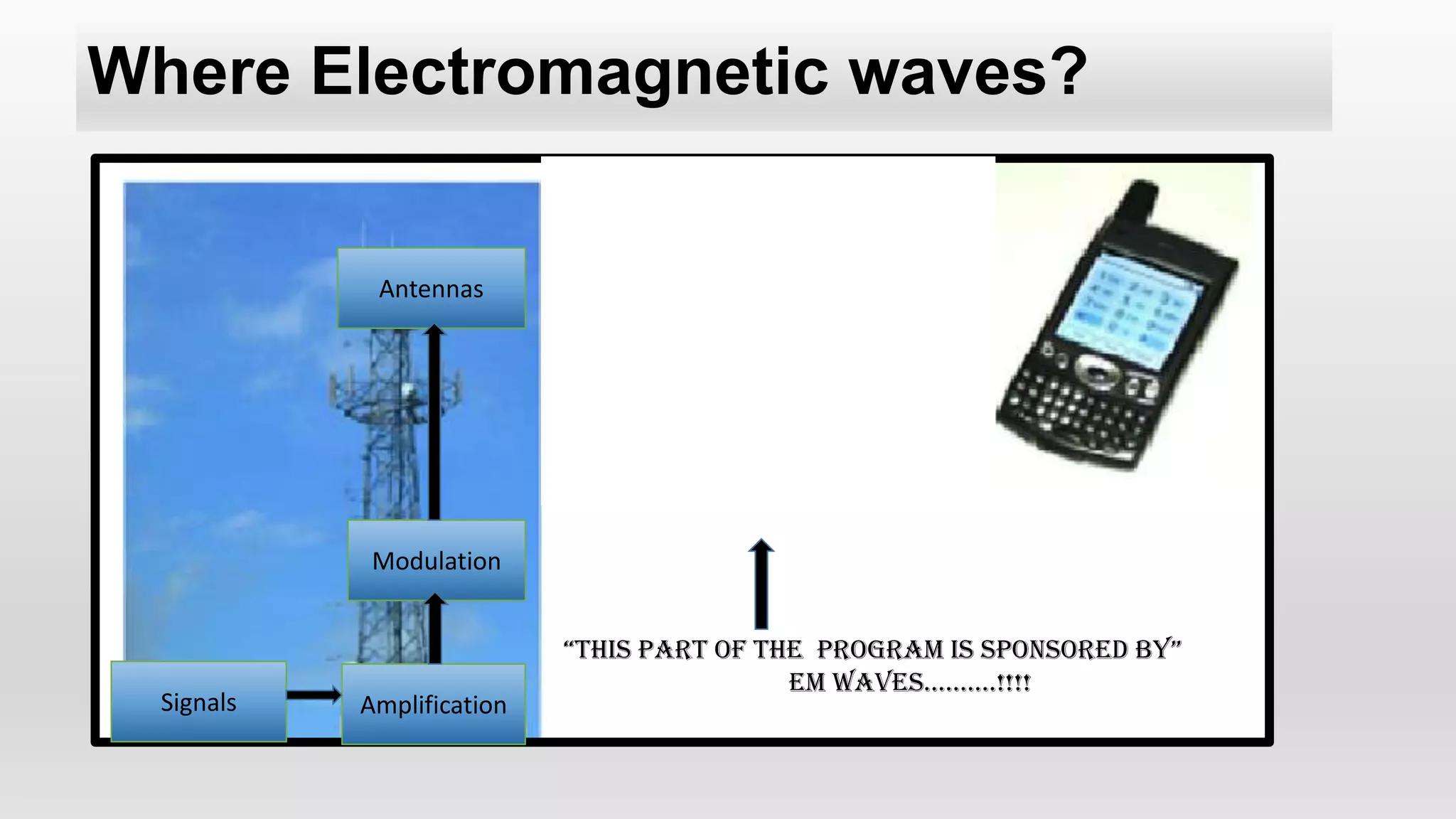 Fundamentals of electromagnetics | PPTX