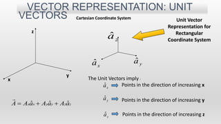 Fundamentals of electromagnetics | PPTX