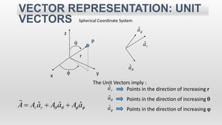 Fundamentals of electromagnetics | PPTX