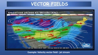 Fundamentals of electromagnetics | PPTX