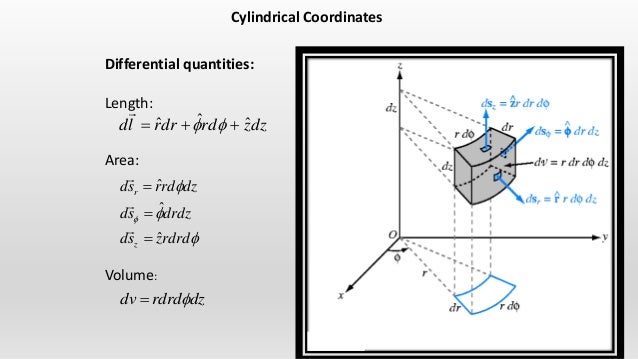 Fundamentals of electromagnetics